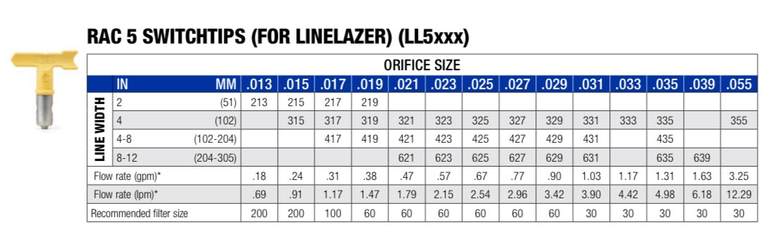 Graco RAC 5 spray tips – Asphalt Sealcoating Supply